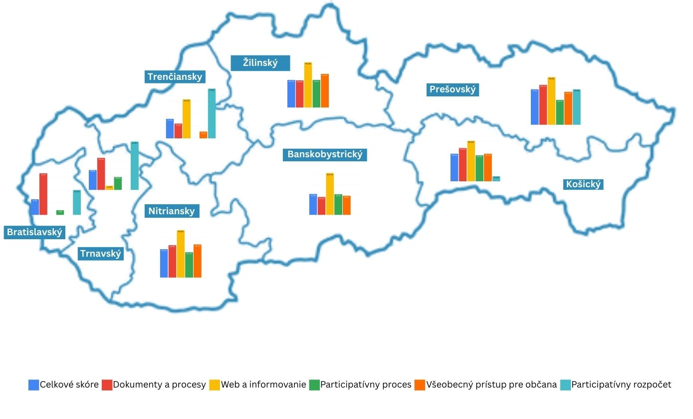 Index participácie VÚC, Ministerstvo vnútra Slovenskej republiky